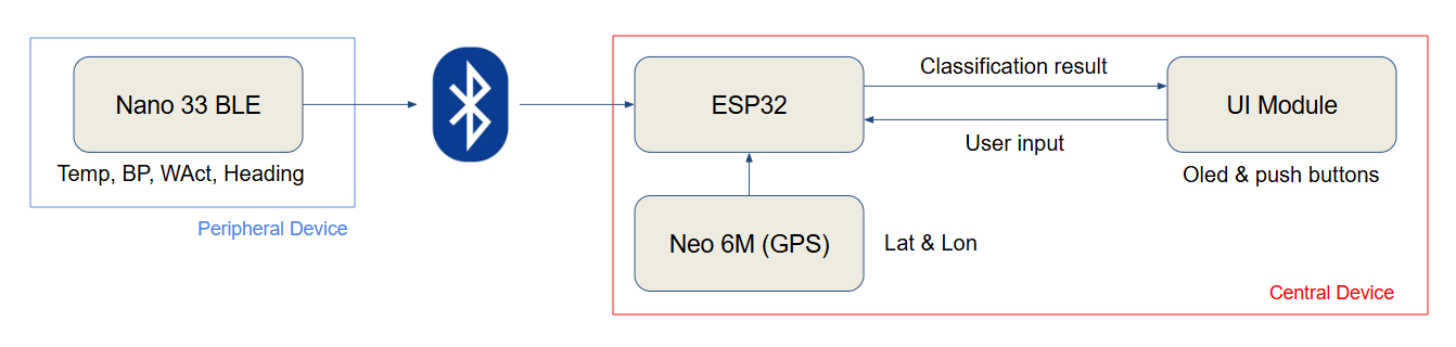 Table of Contents | Aquatic Catch Predictor